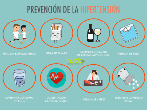 HIPERTENSIÓN (HTA) – Rocío Samper